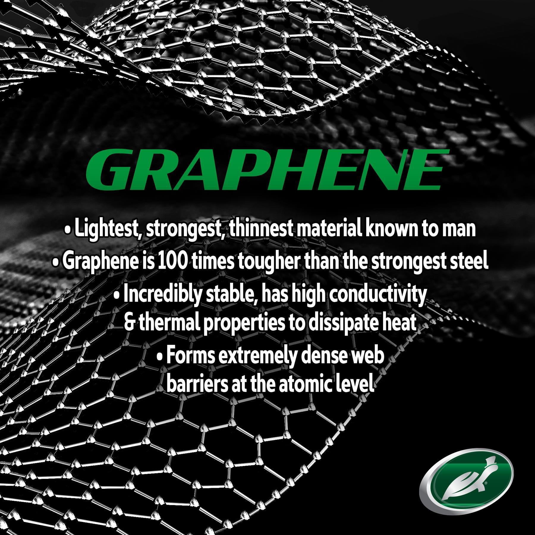 Hybrid Solutions Ceramic + Graphene Paste Wax